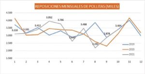 Estadísticas del sector del huevo en España - Avicultura